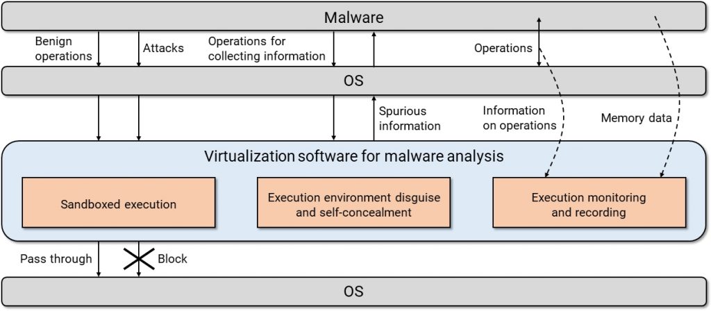 Research | System Security Research Group